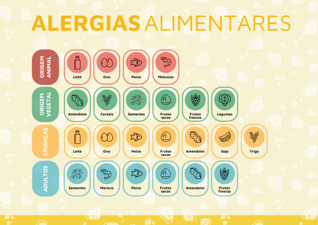 Alergia e intolerância alimentar: diferenças, sintomas e tratamentos